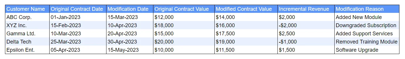 A Practical Guide to ASC 606 Sales Commissions